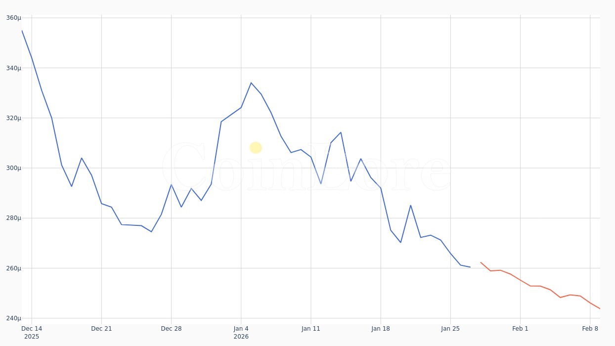 Predicción del precio a corto plazo de Star Atlas