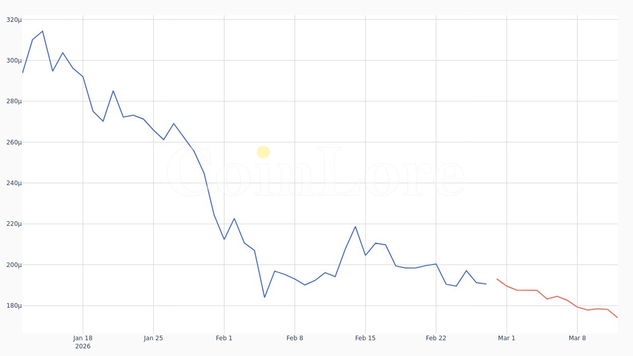 Star Atlas краткосрочный прогноз курса