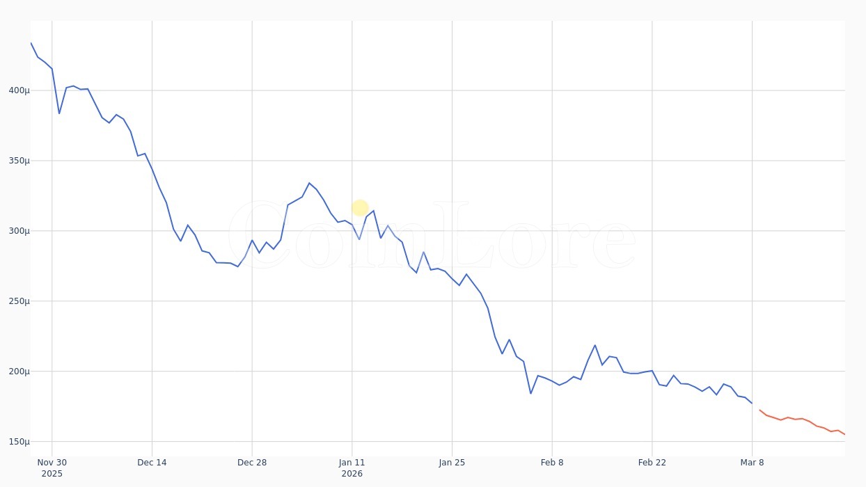 Star Atlas kısa vadeli fiyat tahmini