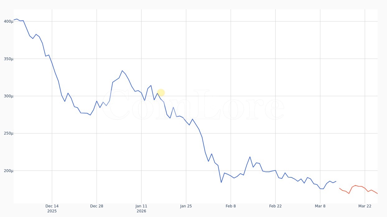 Predicción del precio a corto plazo de Star Atlas