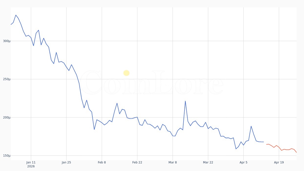 Star Atlas краткосрочный прогноз курса