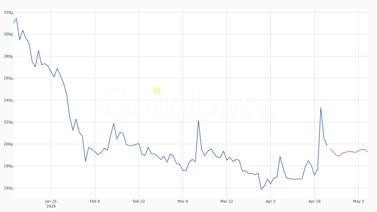 Star Atlas kısa vadeli fiyat tahmini