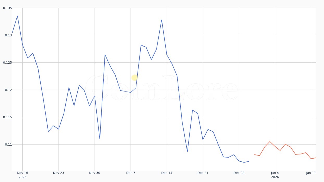 Stargate Finance краткосрочный прогноз курса