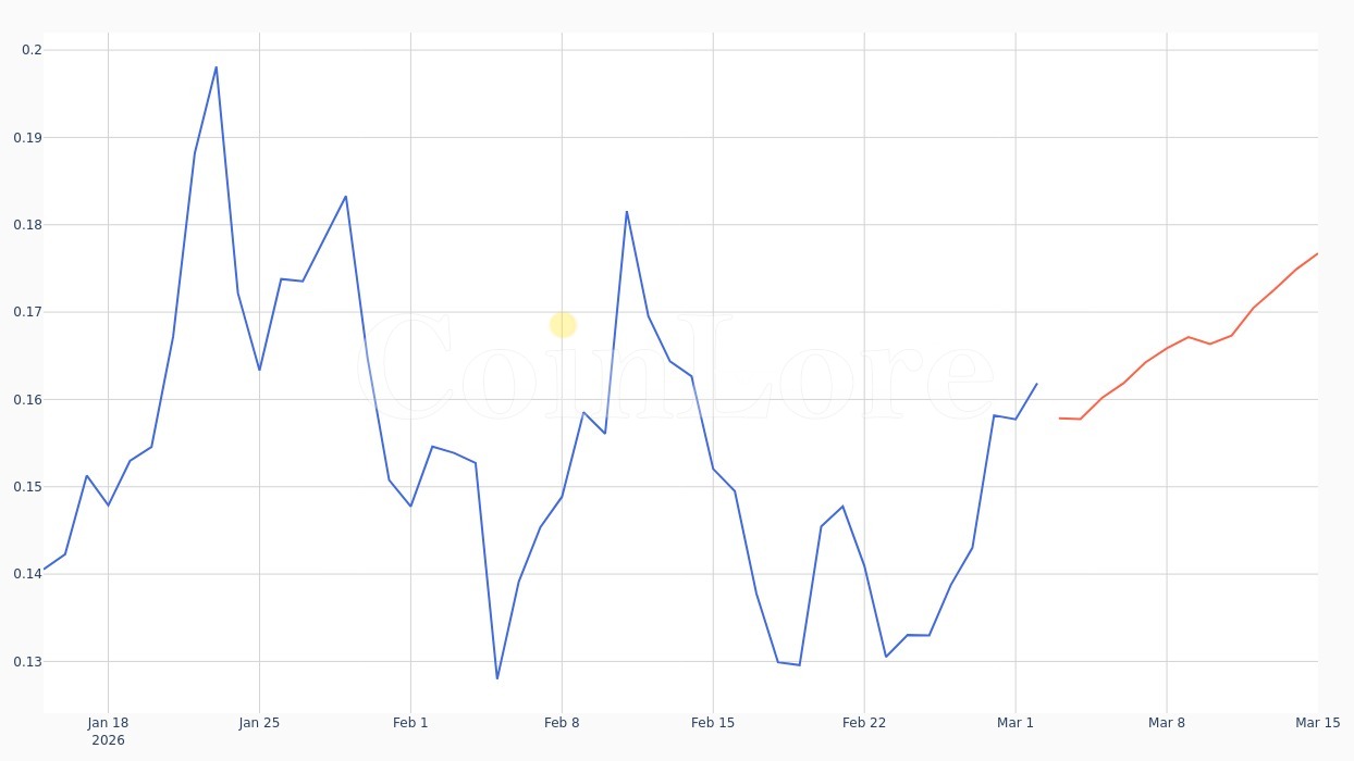 Stargate Finance краткосрочный прогноз курса