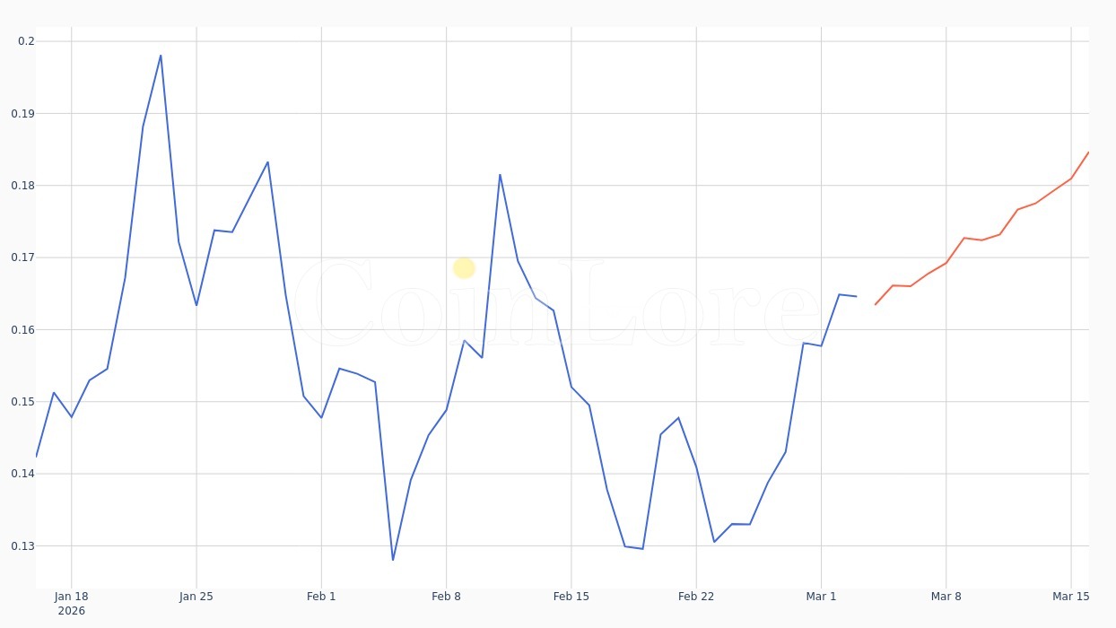 Stargate Finance краткосрочный прогноз курса