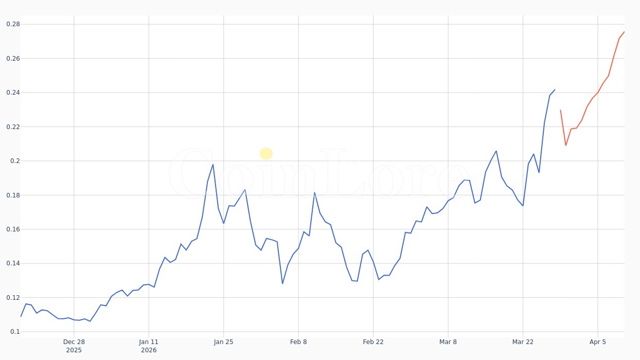 Stargate Finance краткосрочный прогноз курса