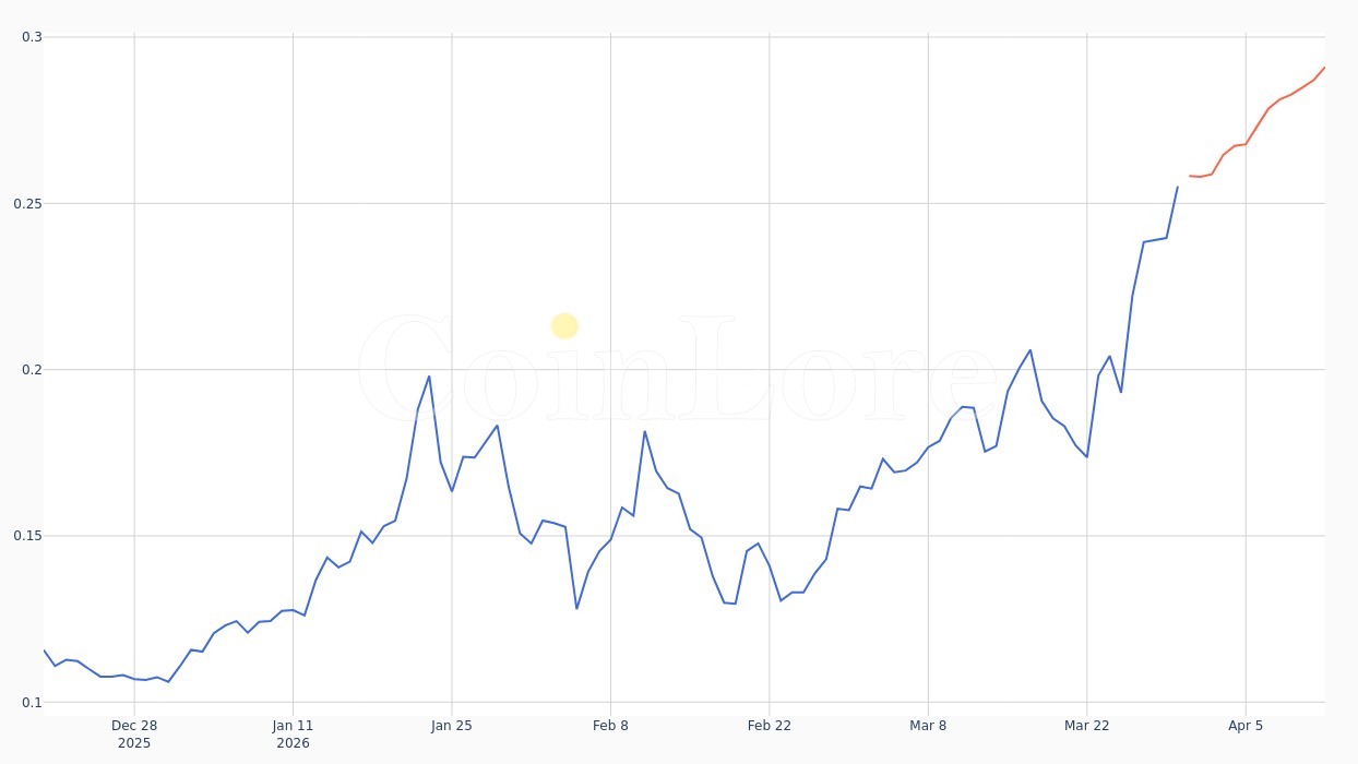 Stargate Finance краткосрочный прогноз курса