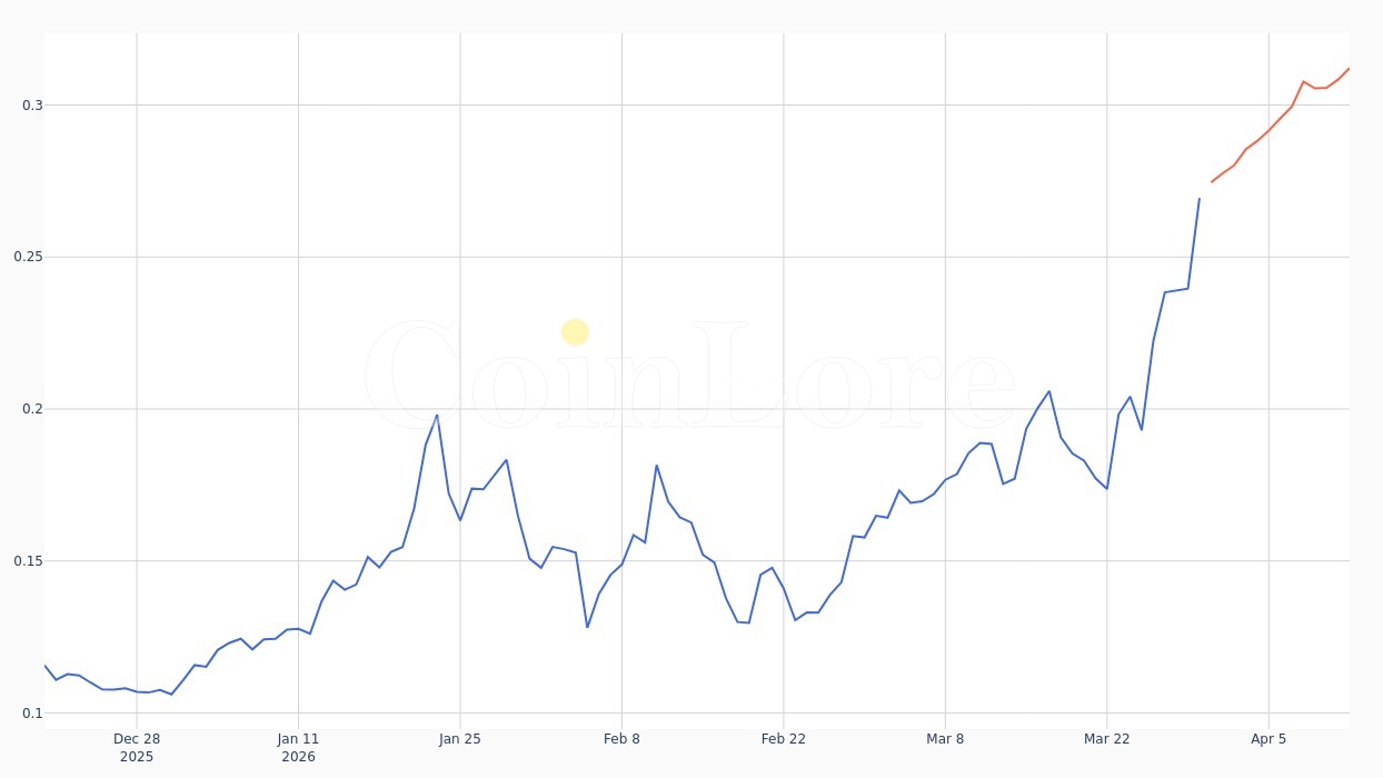 Stargate Finance краткосрочный прогноз курса