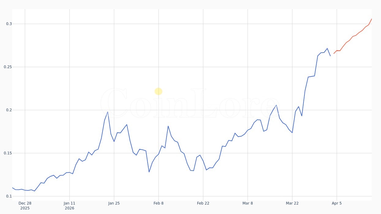 Stargate Finance краткосрочный прогноз курса