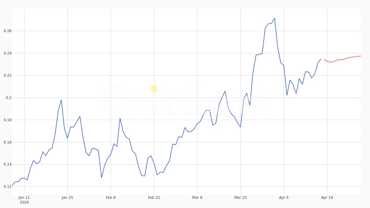 Stargate Finance краткосрочный прогноз курса