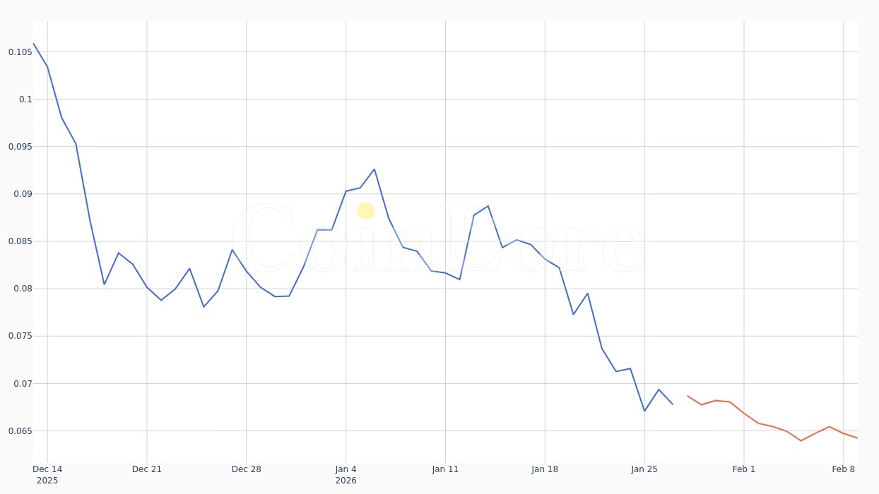 Starknet краткосрочный прогноз курса