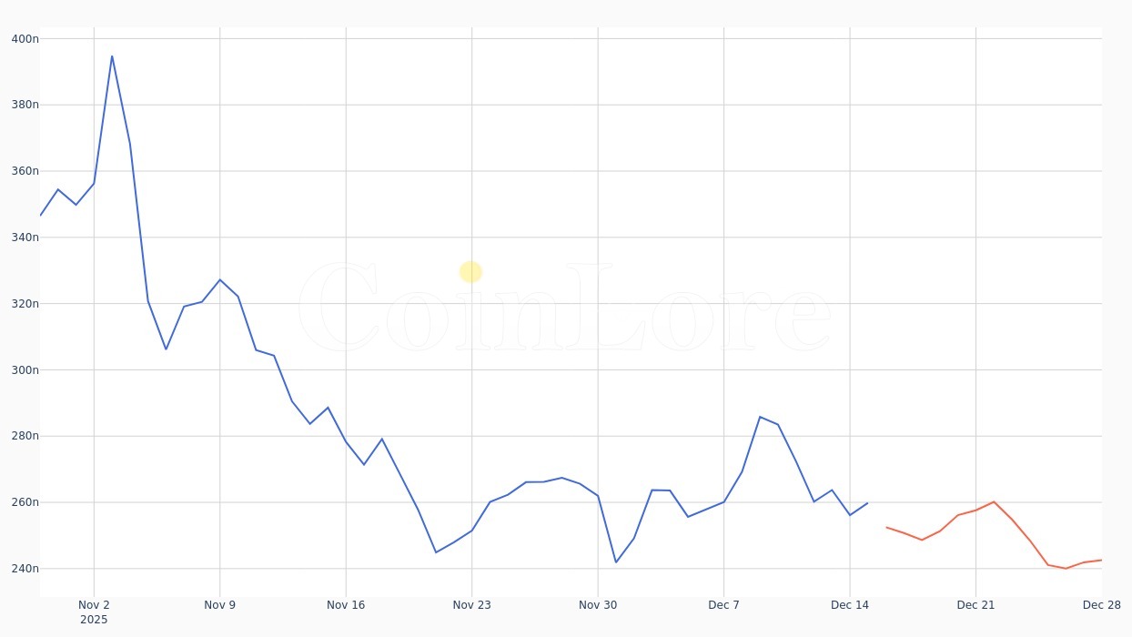 Predicción del precio a corto plazo de StarLink