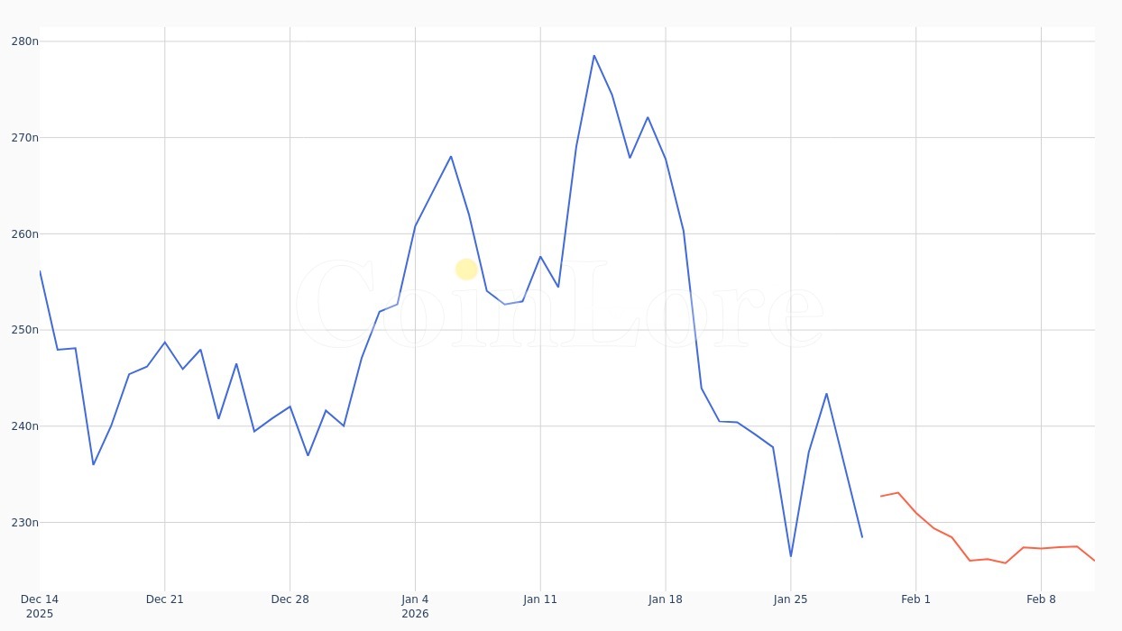 Predicción del precio a corto plazo de StarLink