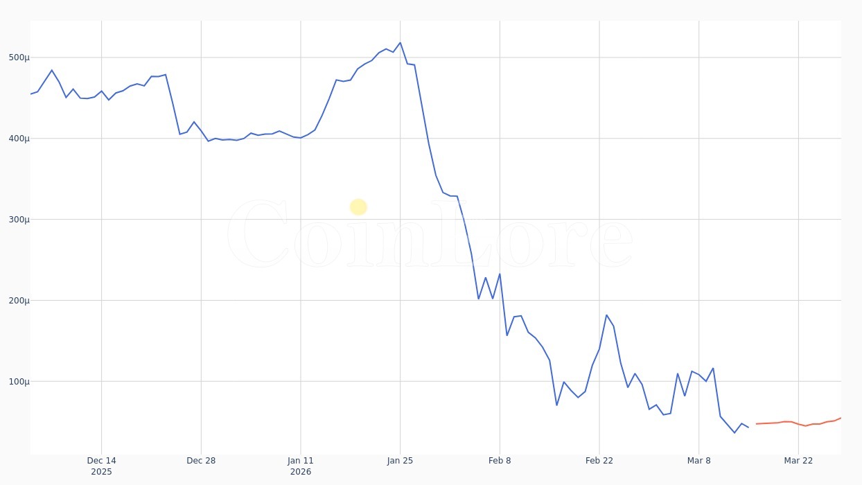 Predicción del precio a corto plazo de StarryNift