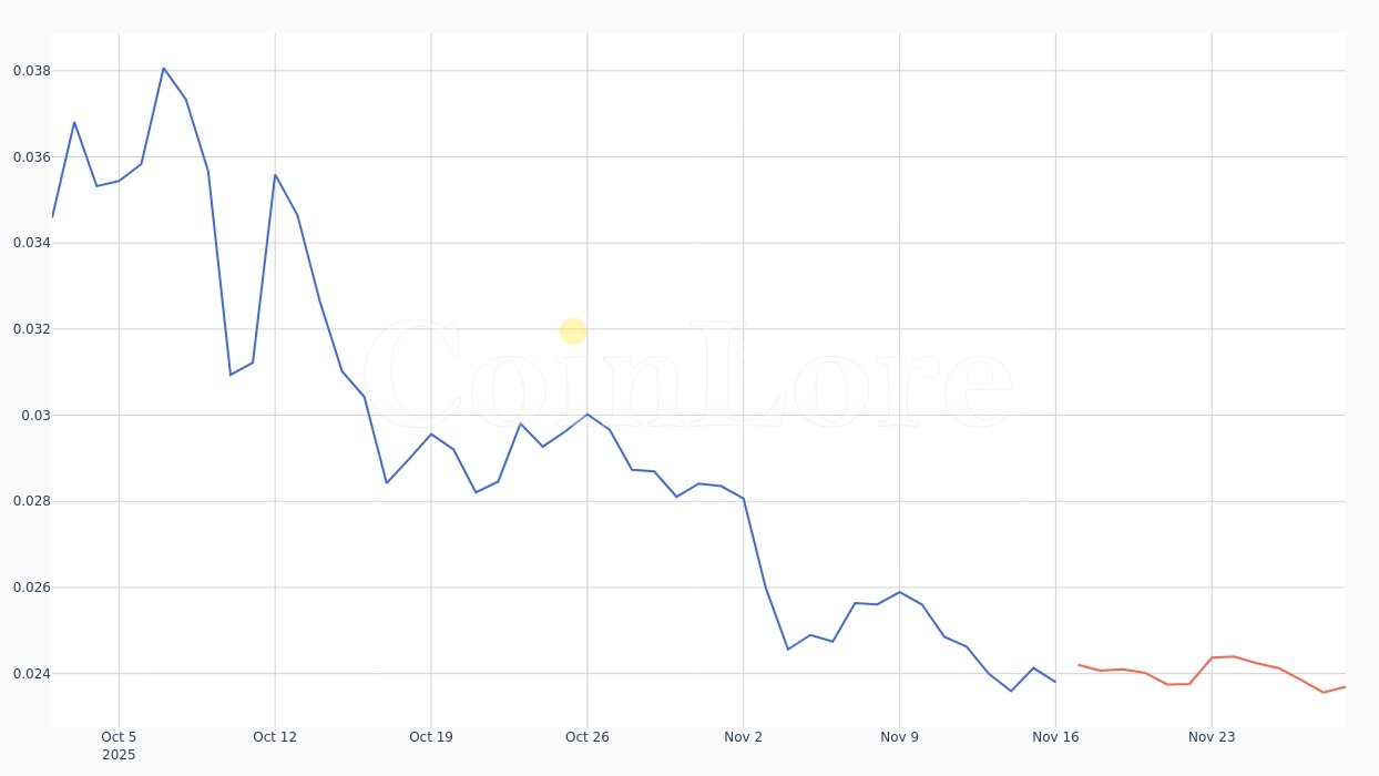 StarShip short-term price prediction