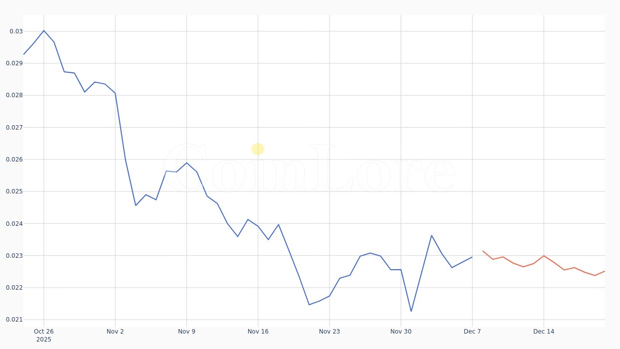 StarShip short-term price prediction
