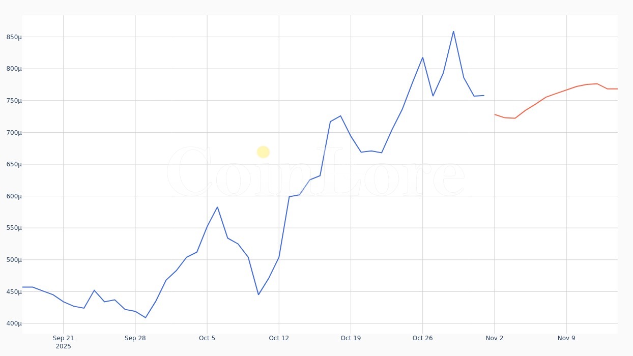 StarSlax short-term price prediction