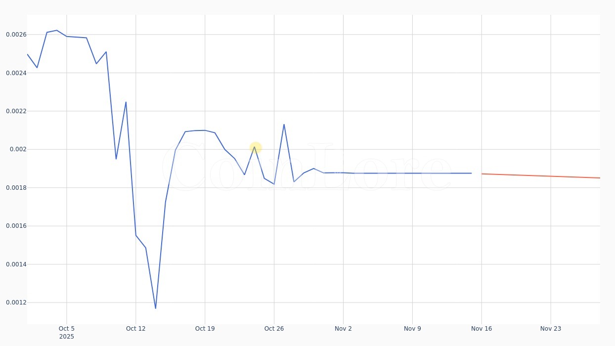 STARX Token short-term price prediction