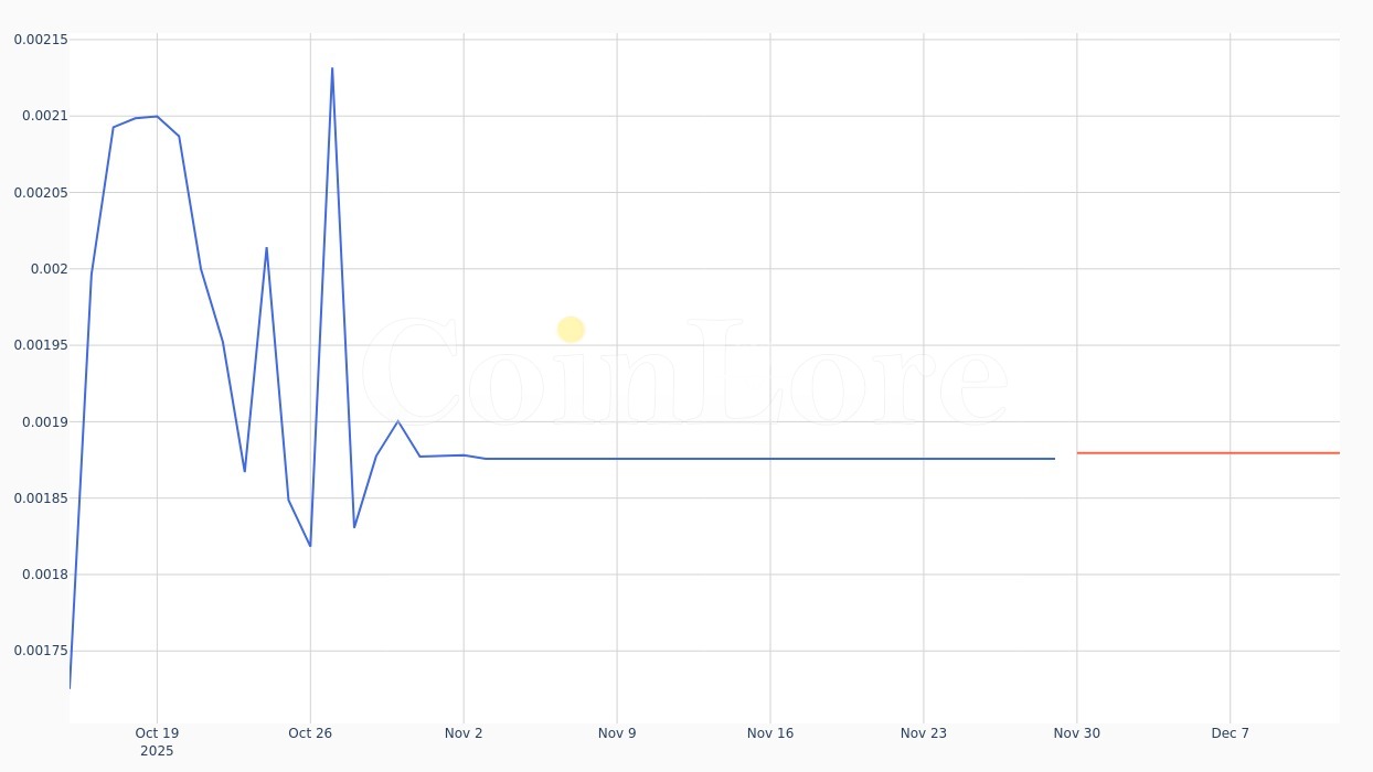 STARX Token short-term price prediction