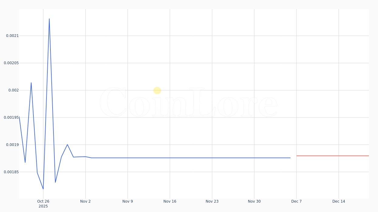 STARX Token short-term price prediction