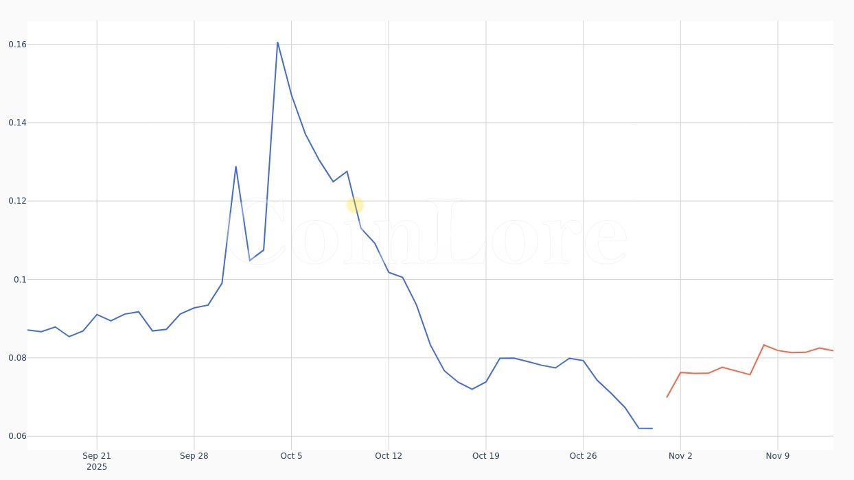 STAT краткосрочный прогноз курса