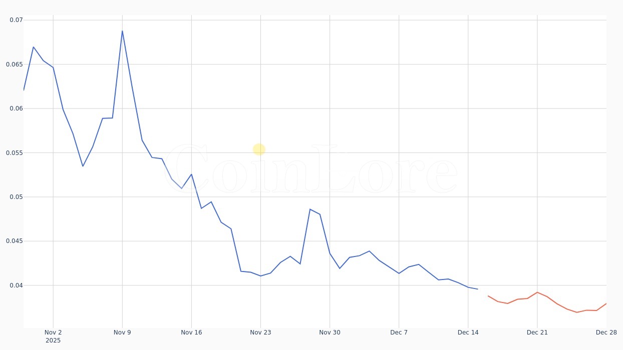 STAT краткосрочный прогноз курса