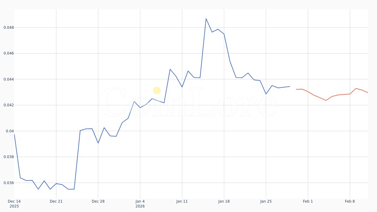 STAT краткосрочный прогноз курса