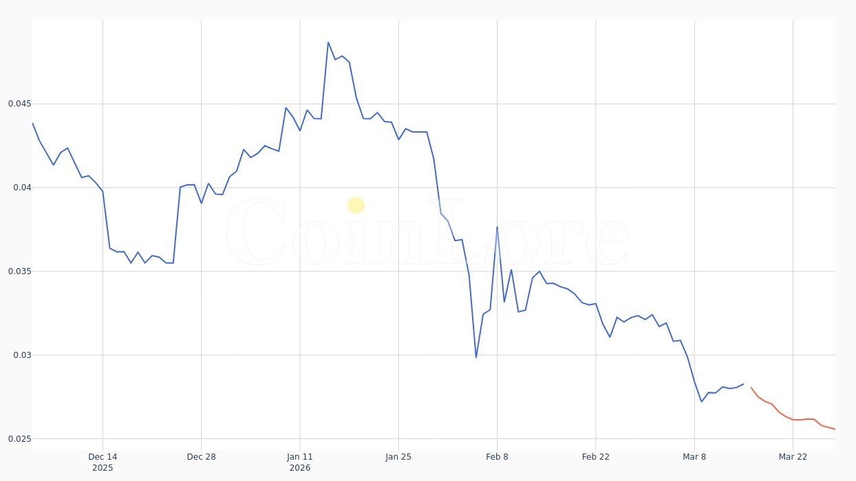STAT краткосрочный прогноз курса
