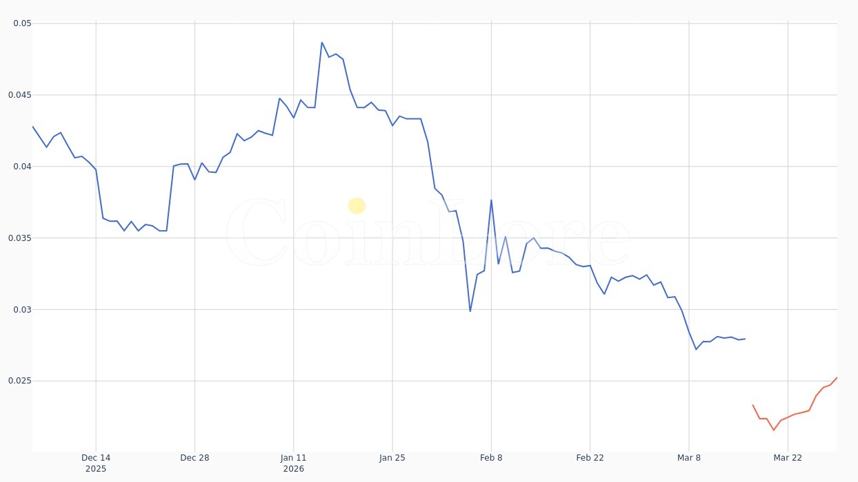 Predicción del precio a corto plazo de STAT