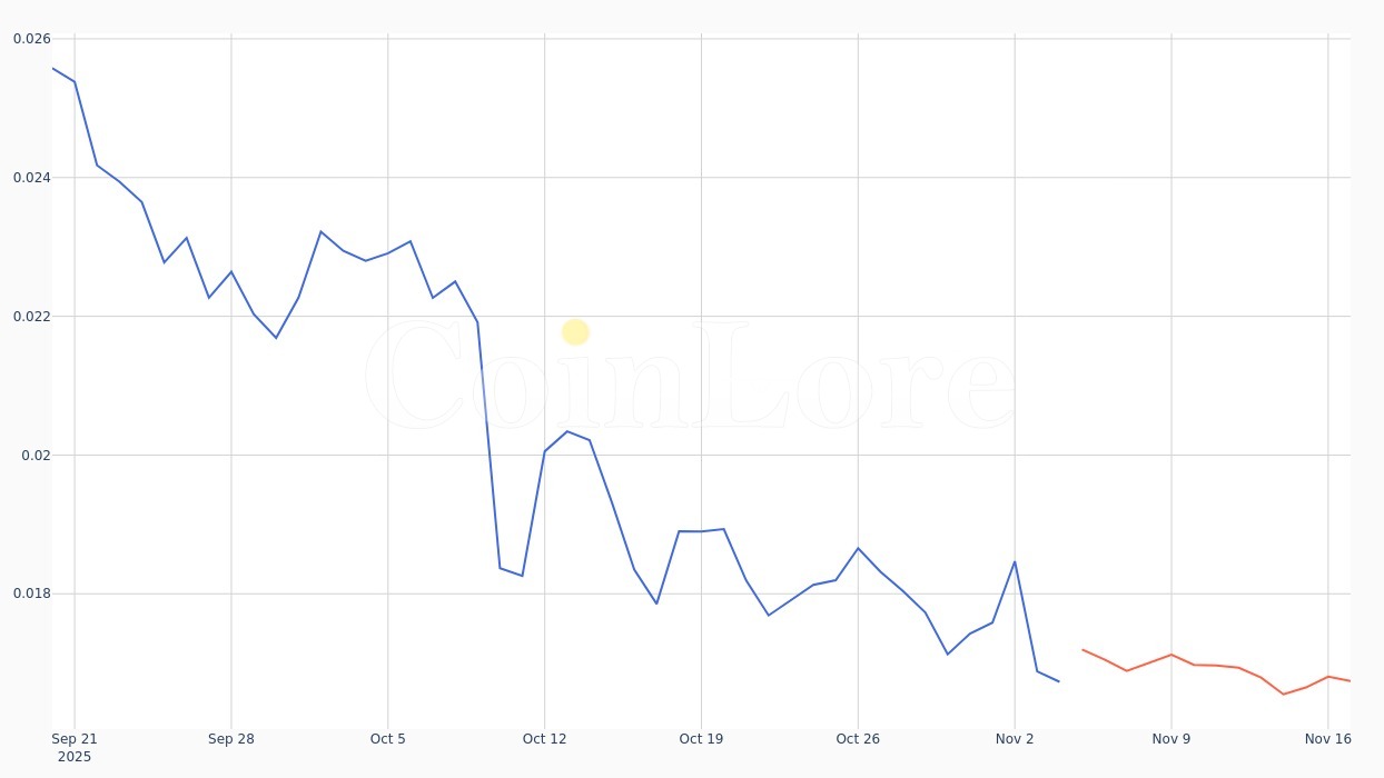 Status краткосрочный прогноз курса