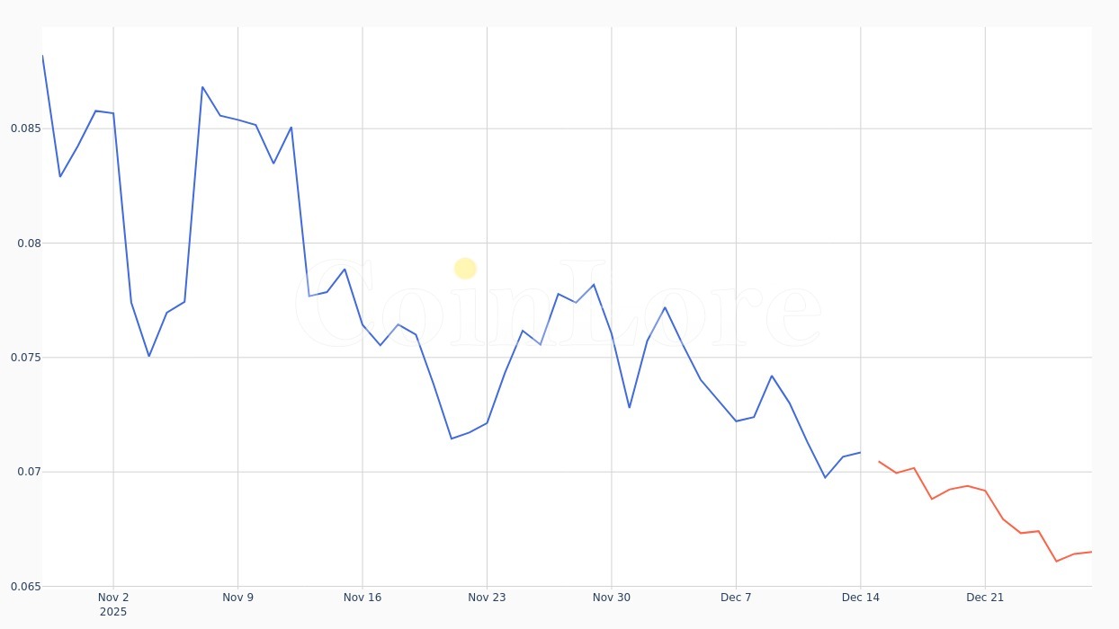 Steem краткосрочный прогноз курса