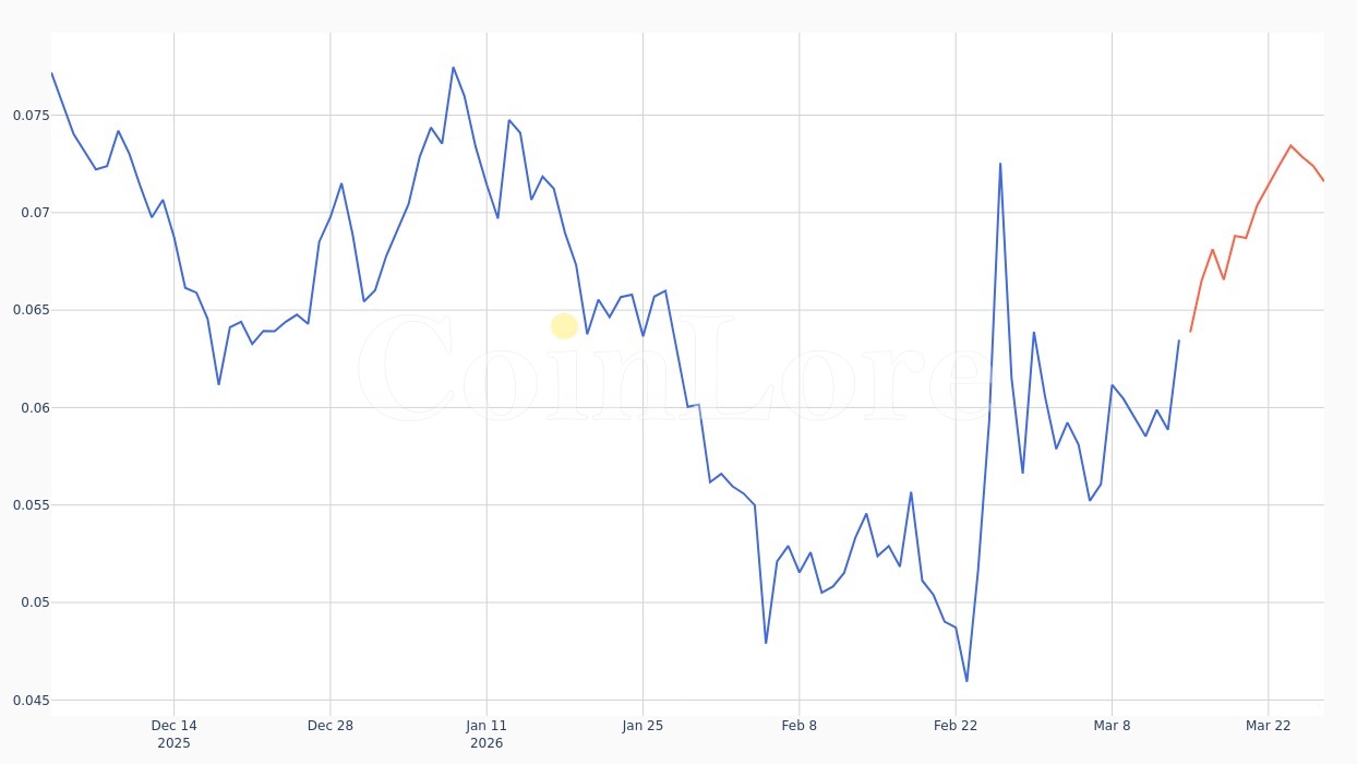 Steem краткосрочный прогноз курса