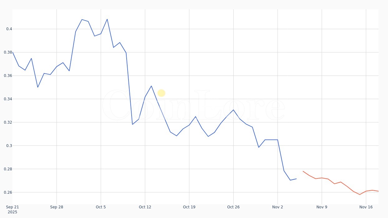Стеллар краткосрочный прогноз курса