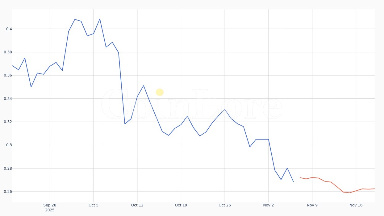 Stellar kısa vadeli fiyat tahmini