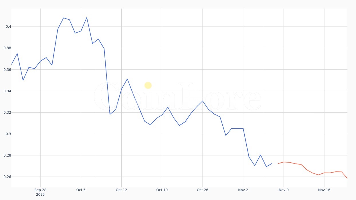 Стеллар краткосрочный прогноз курса