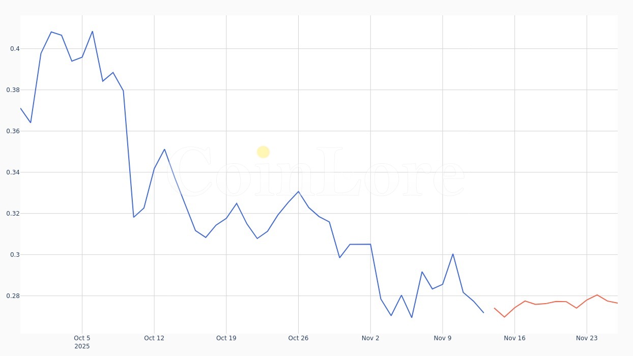 Stellar kısa vadeli fiyat tahmini