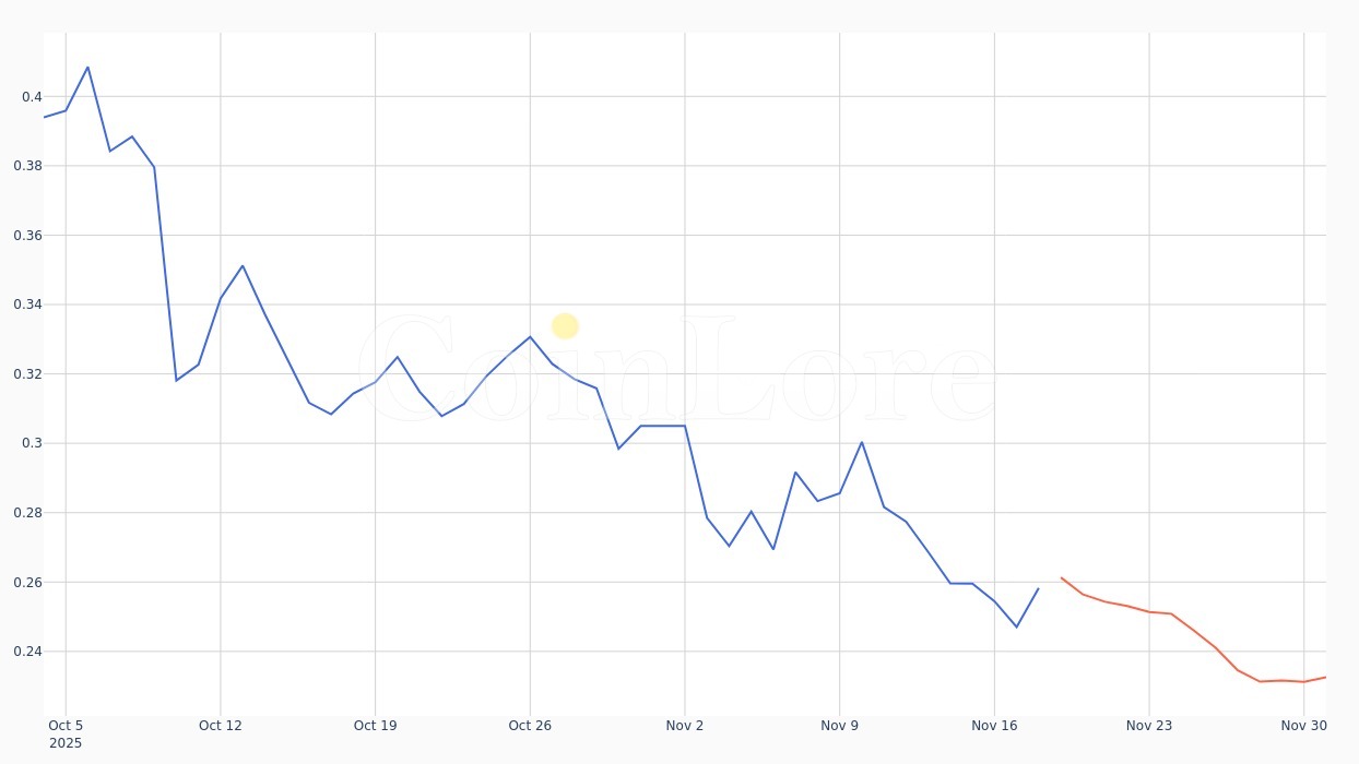 Stellar short-term price prediction