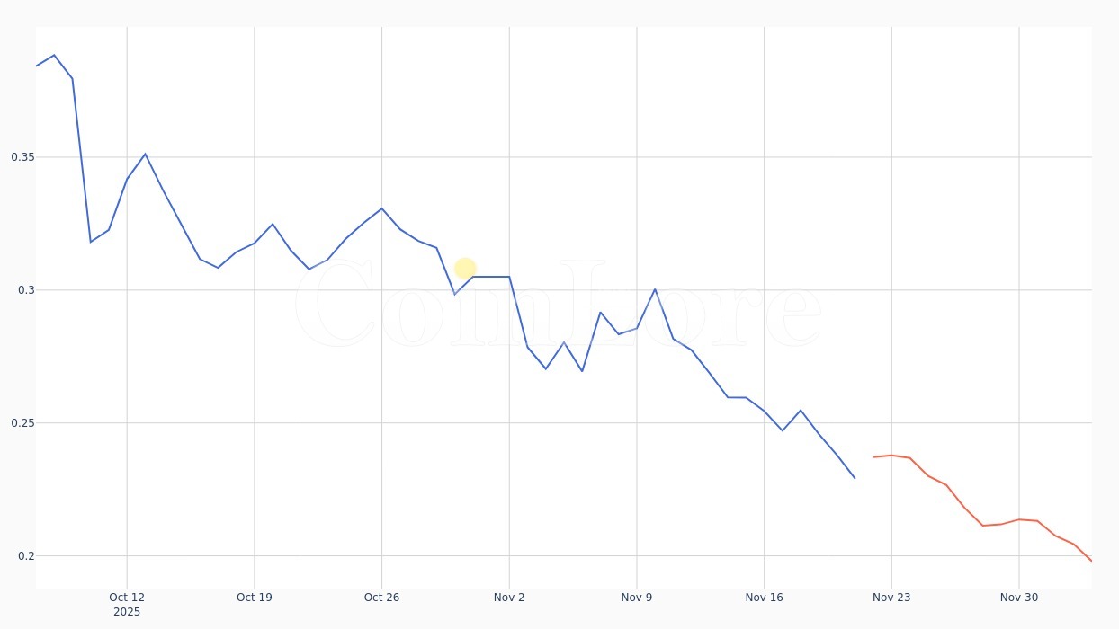 Стеллар краткосрочный прогноз курса
