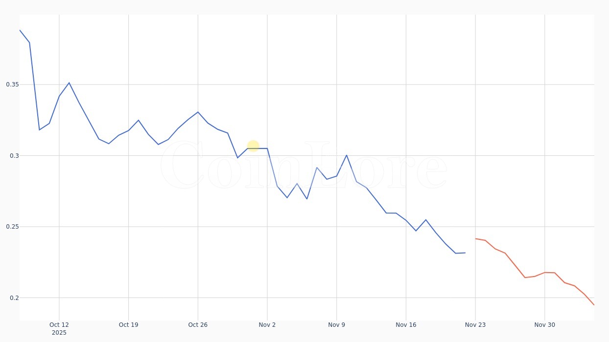 Stellar short-term price prediction