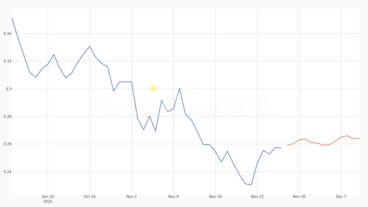 Stellar kısa vadeli fiyat tahmini