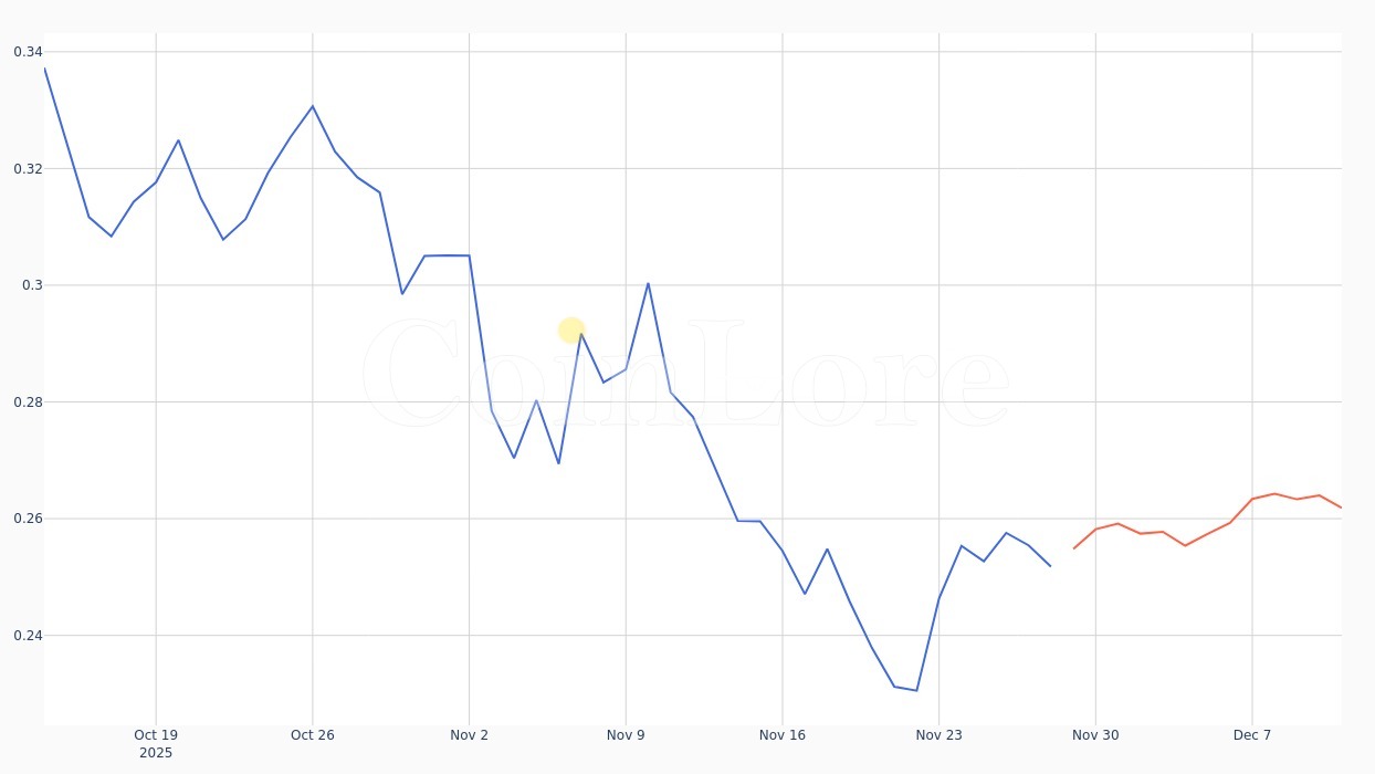 Стеллар краткосрочный прогноз курса