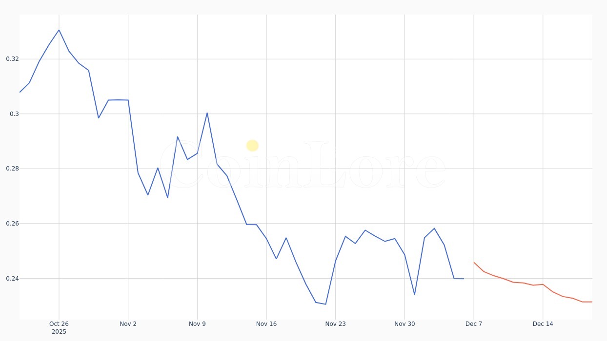 Predicción del precio a corto plazo de Stellar