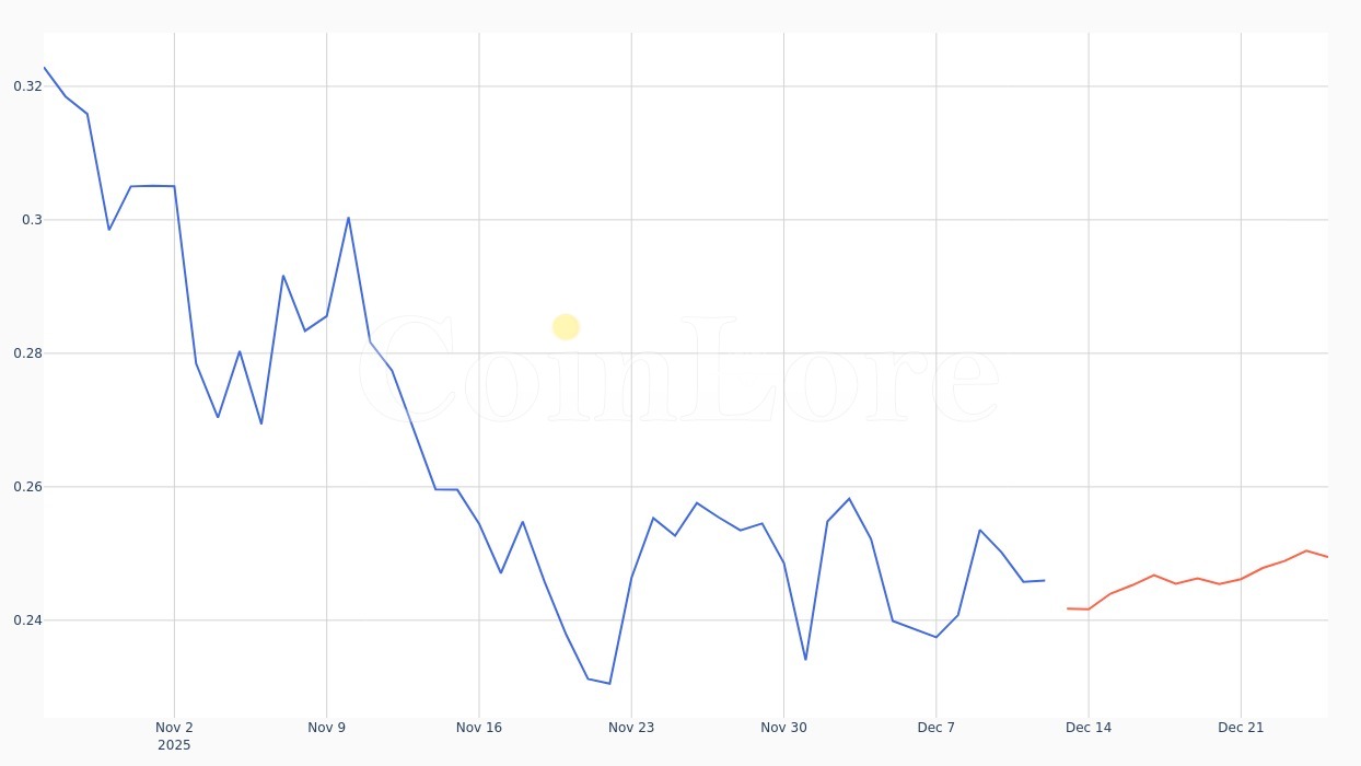 Стеллар краткосрочный прогноз курса