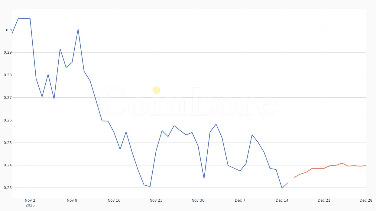 Predicción del precio a corto plazo de Stellar