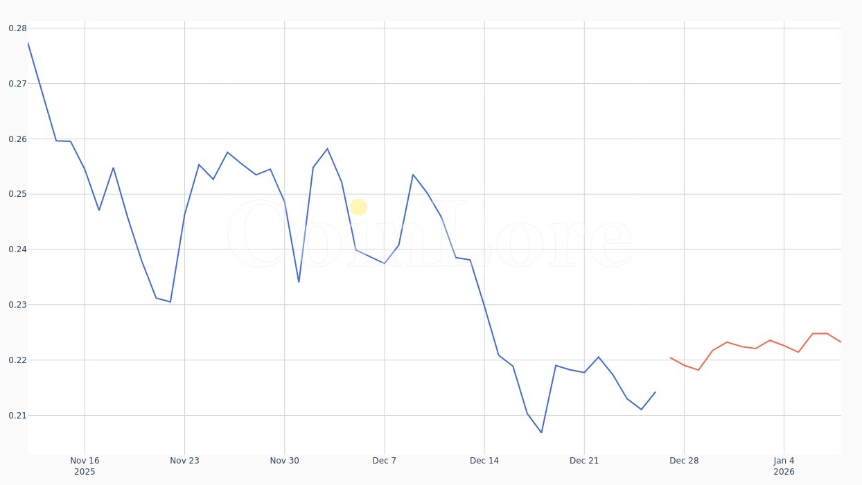 Stellar kısa vadeli fiyat tahmini