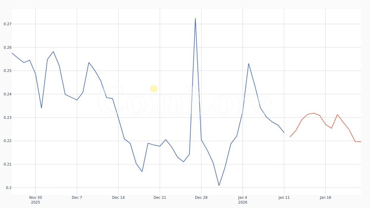 Стеллар краткосрочный прогноз курса