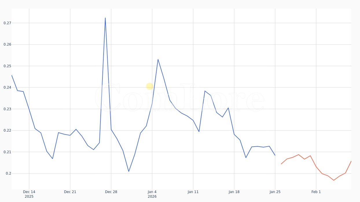 Стеллар краткосрочный прогноз курса