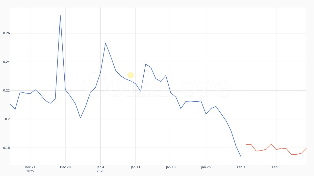 Стеллар краткосрочный прогноз курса