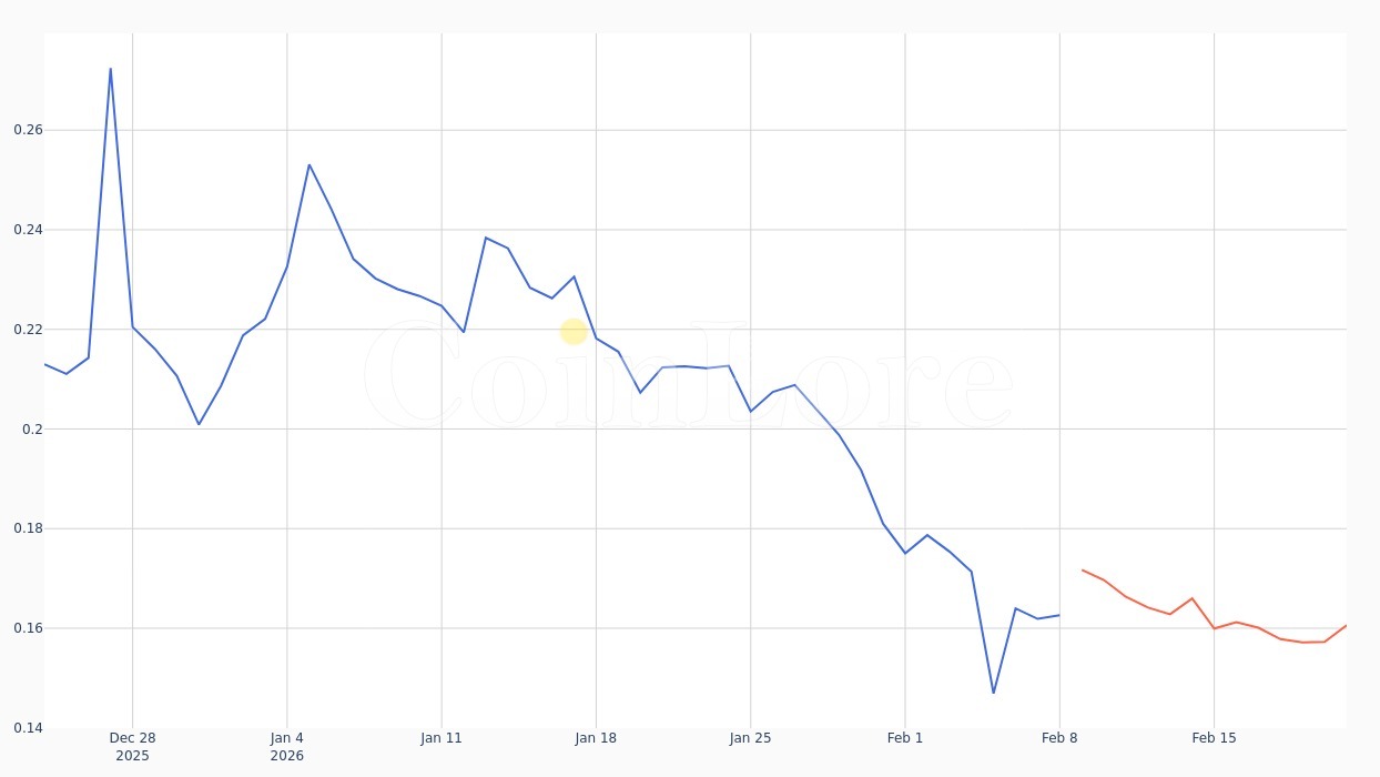 Стеллар краткосрочный прогноз курса