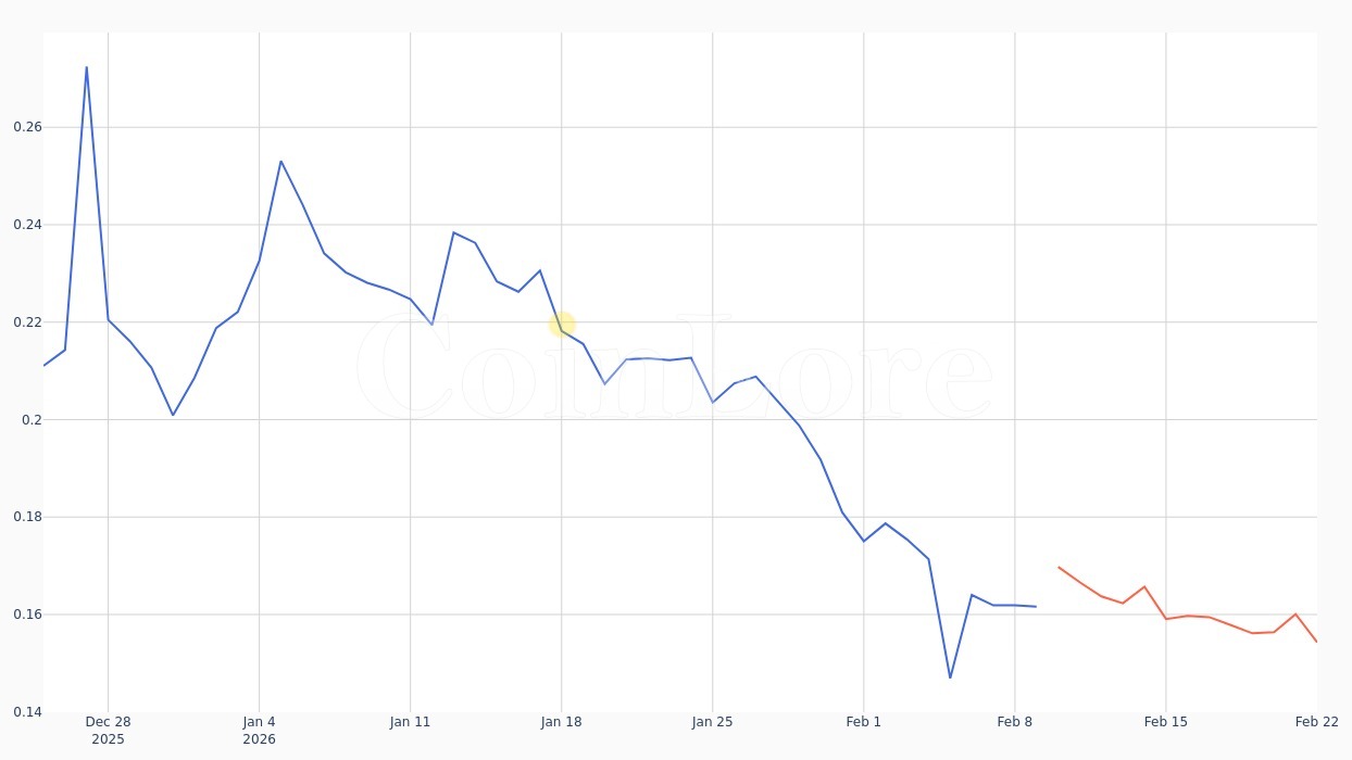 Стеллар краткосрочный прогноз курса